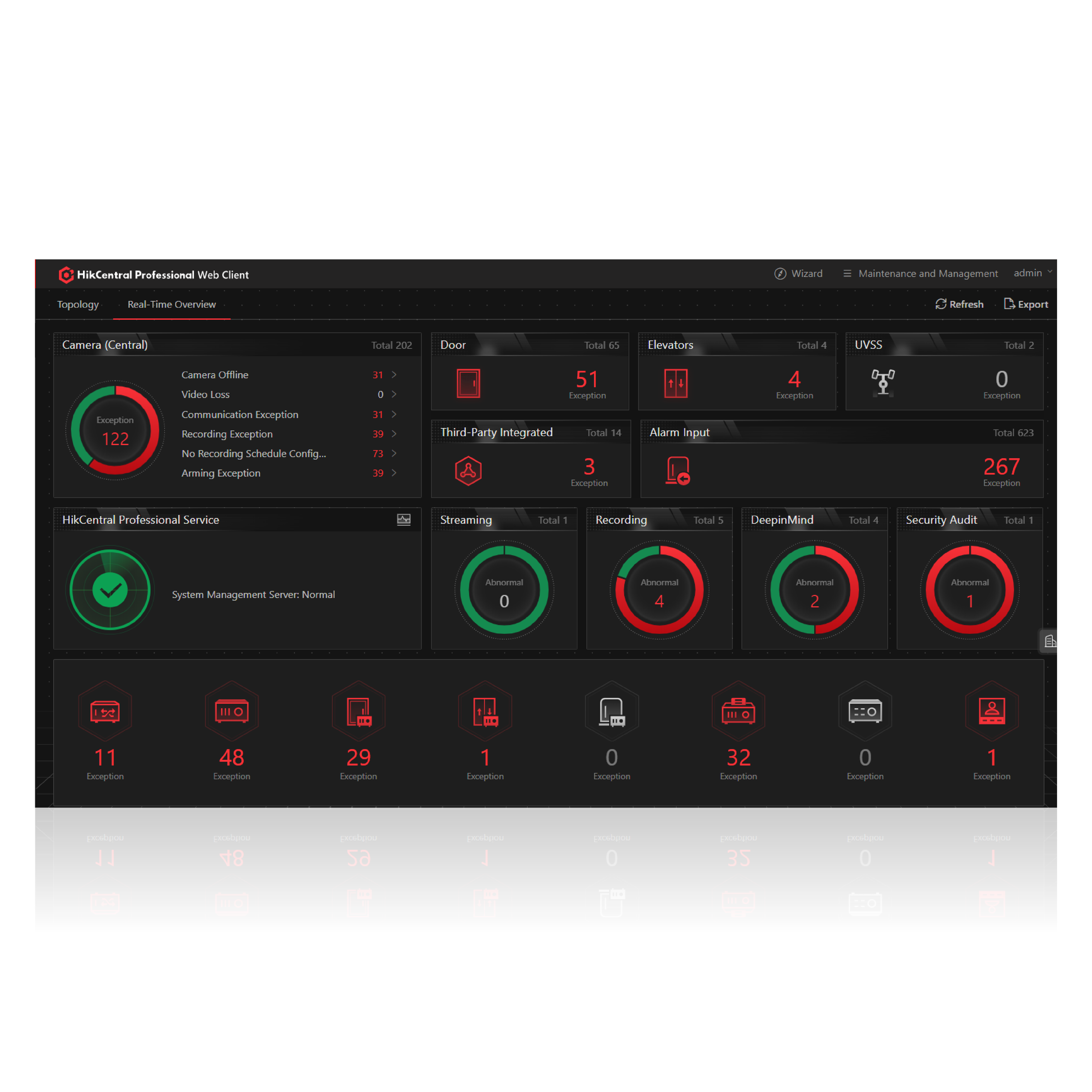 Hikvision | Hikcentral Professional